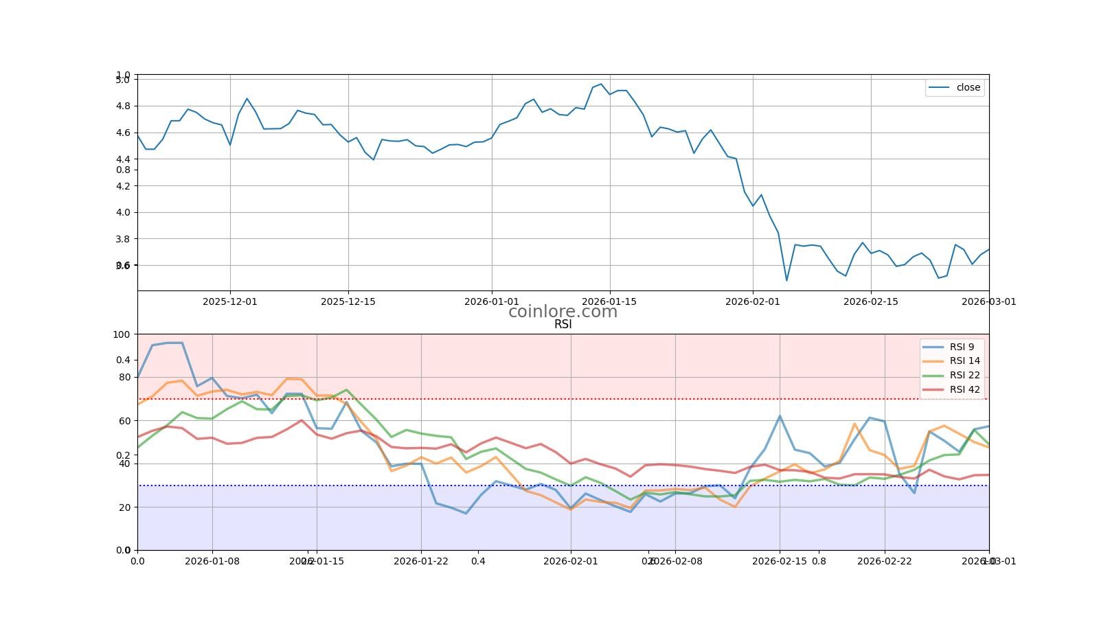 Jupiter Perps LP RSI indicator
