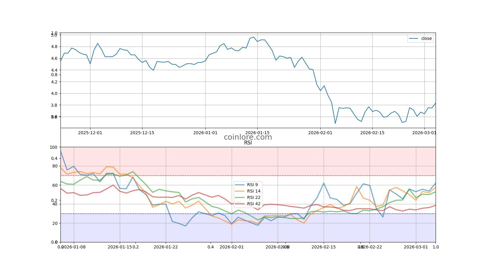 Jupiter Perps LP RSI indicator