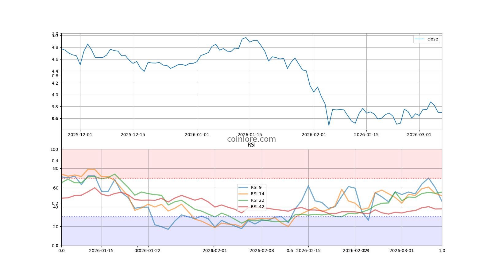 Jupiter Perps LP RSI indicator