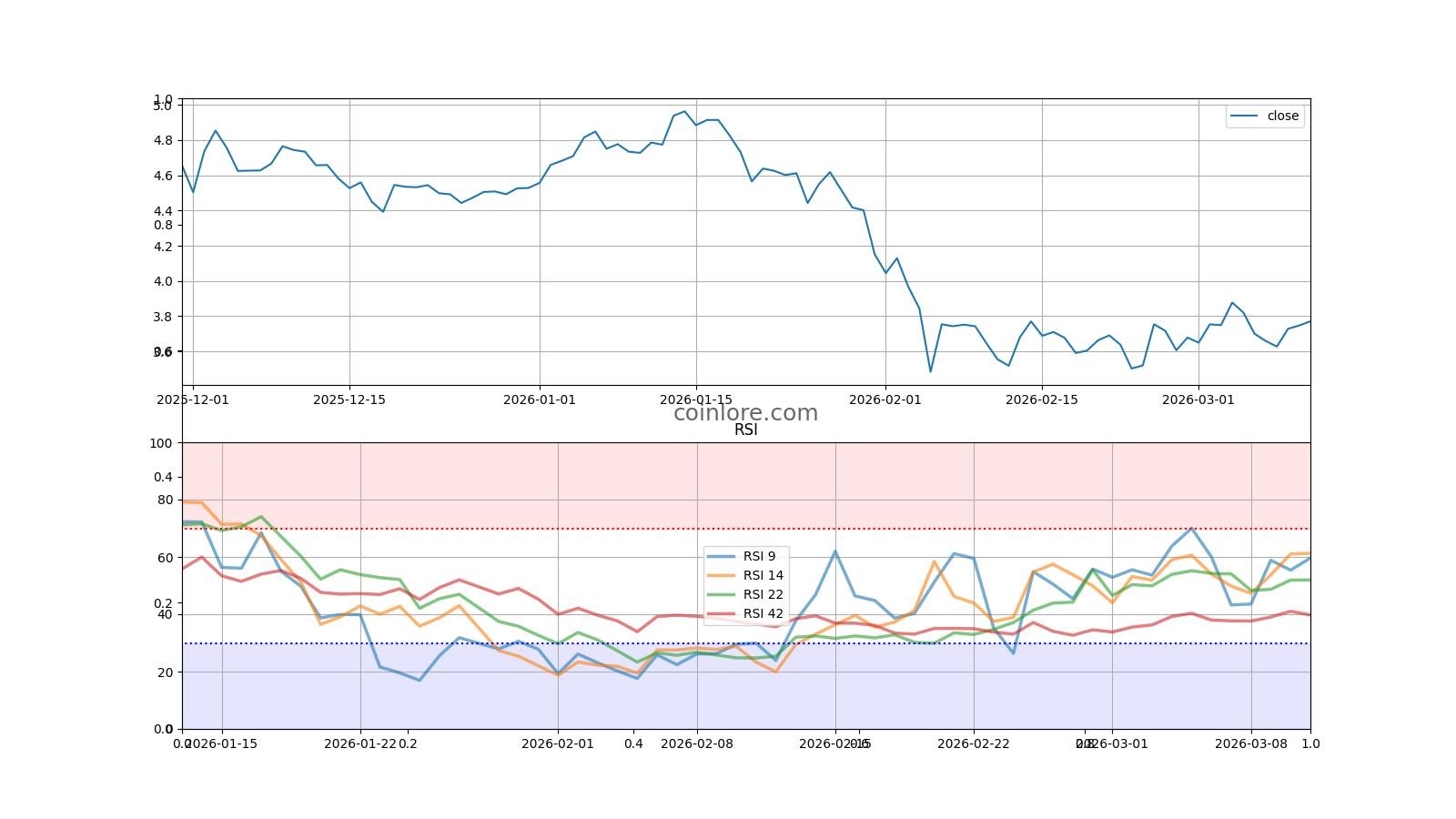 Jupiter Perps LP RSI indicator