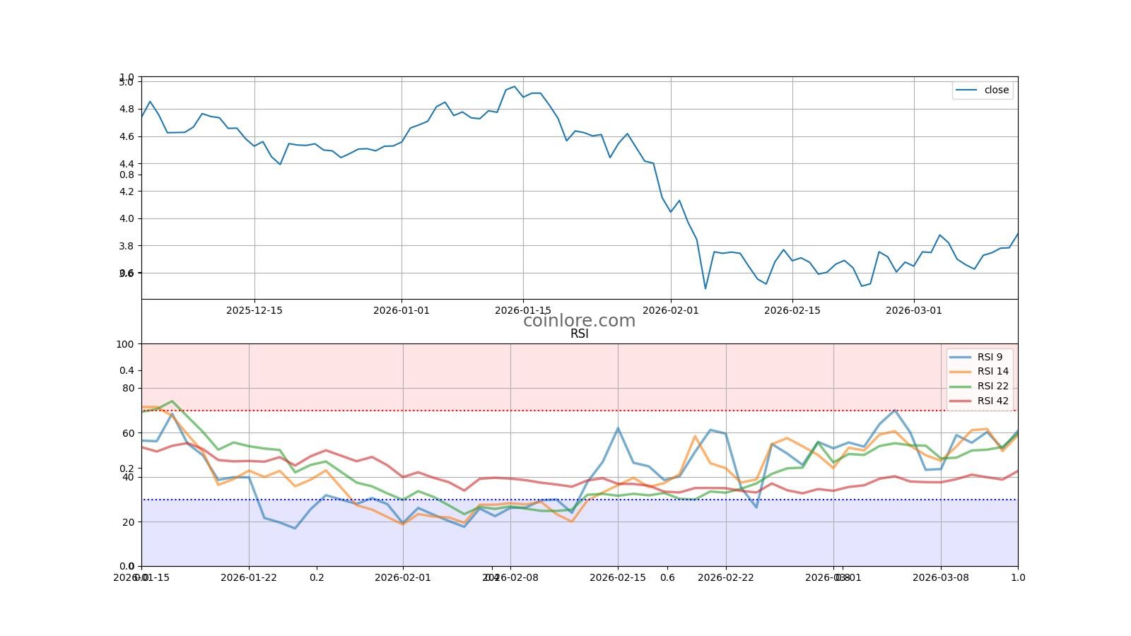Jupiter Perps LP RSI indicator