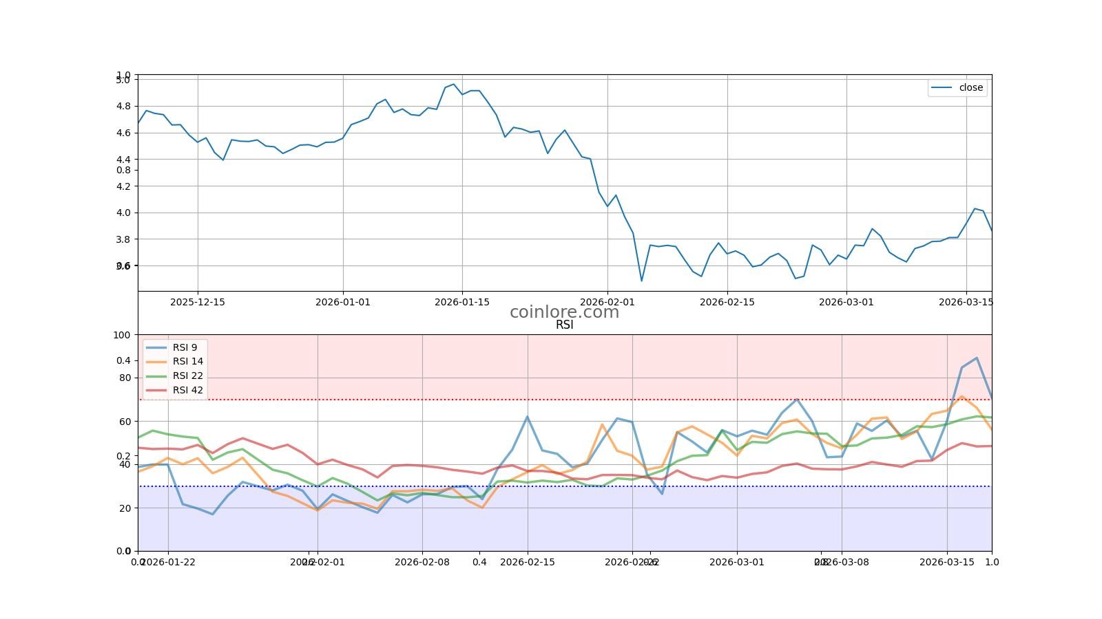 Jupiter Perps LP RSI indicator