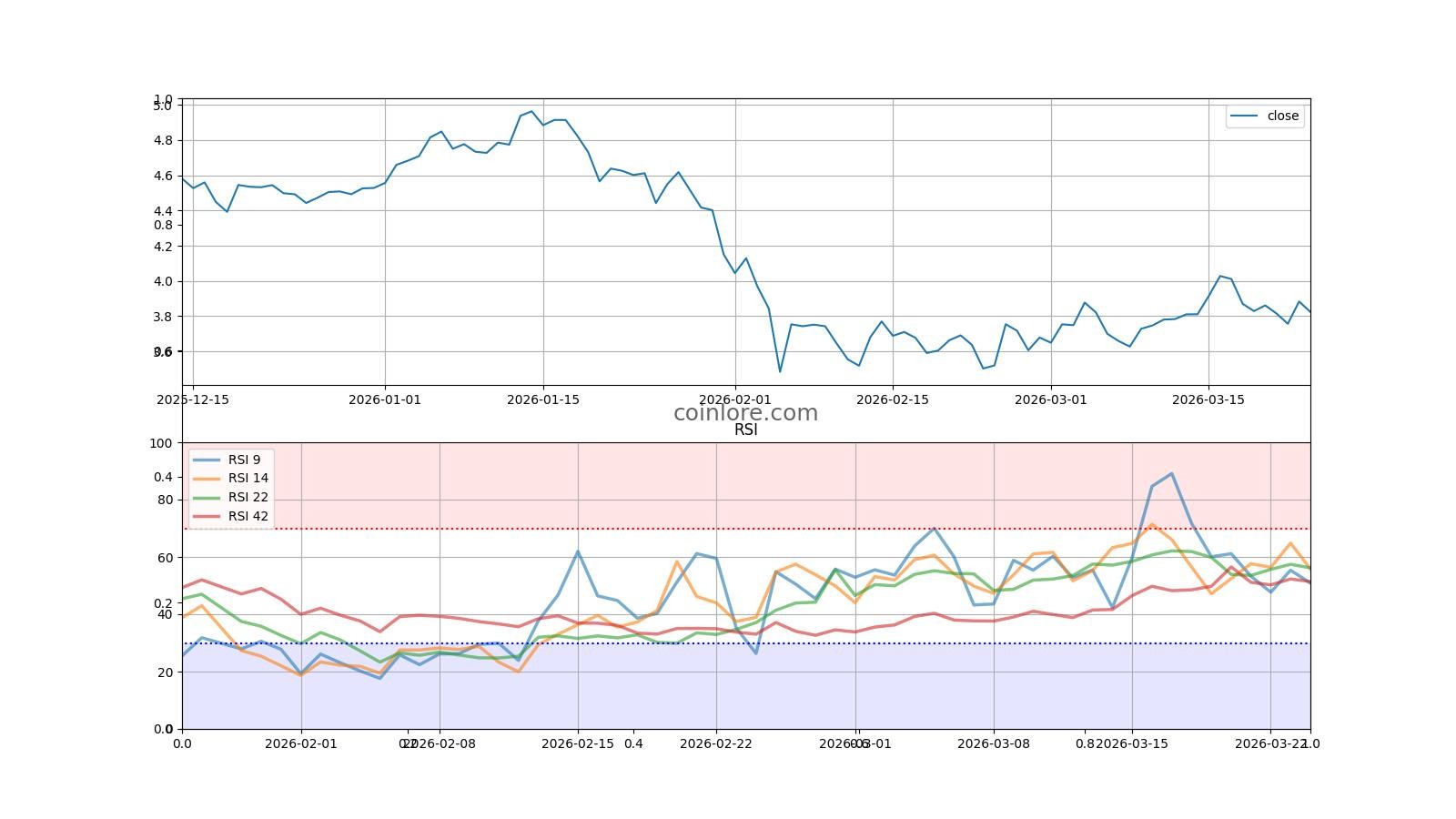 Jupiter Perps LP RSI indicator