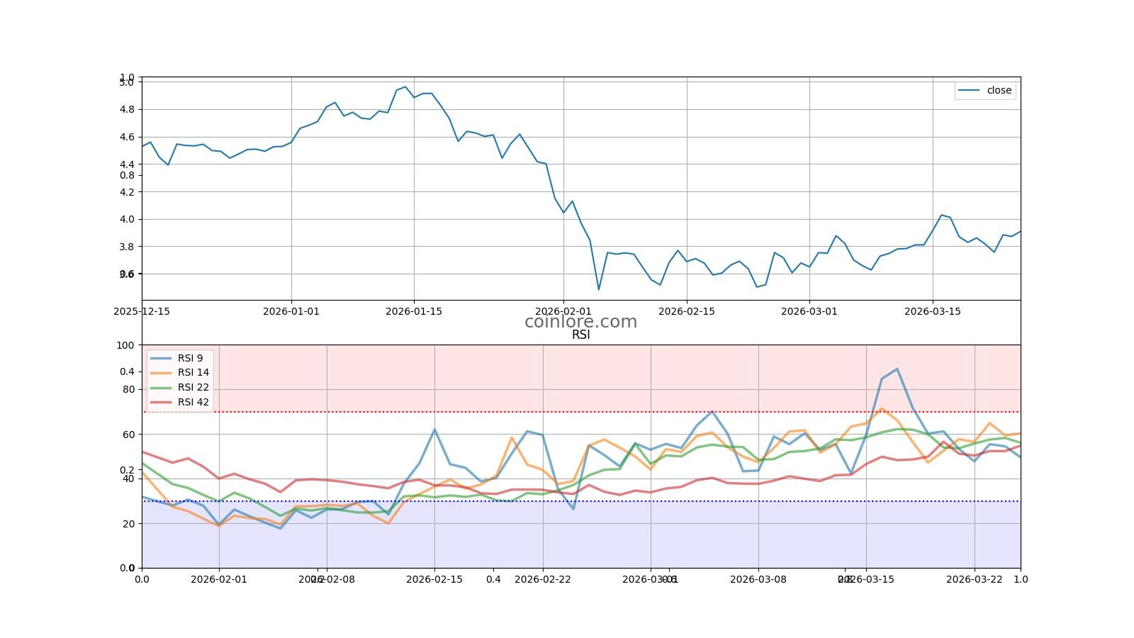 Jupiter Perps LP RSI indicator
