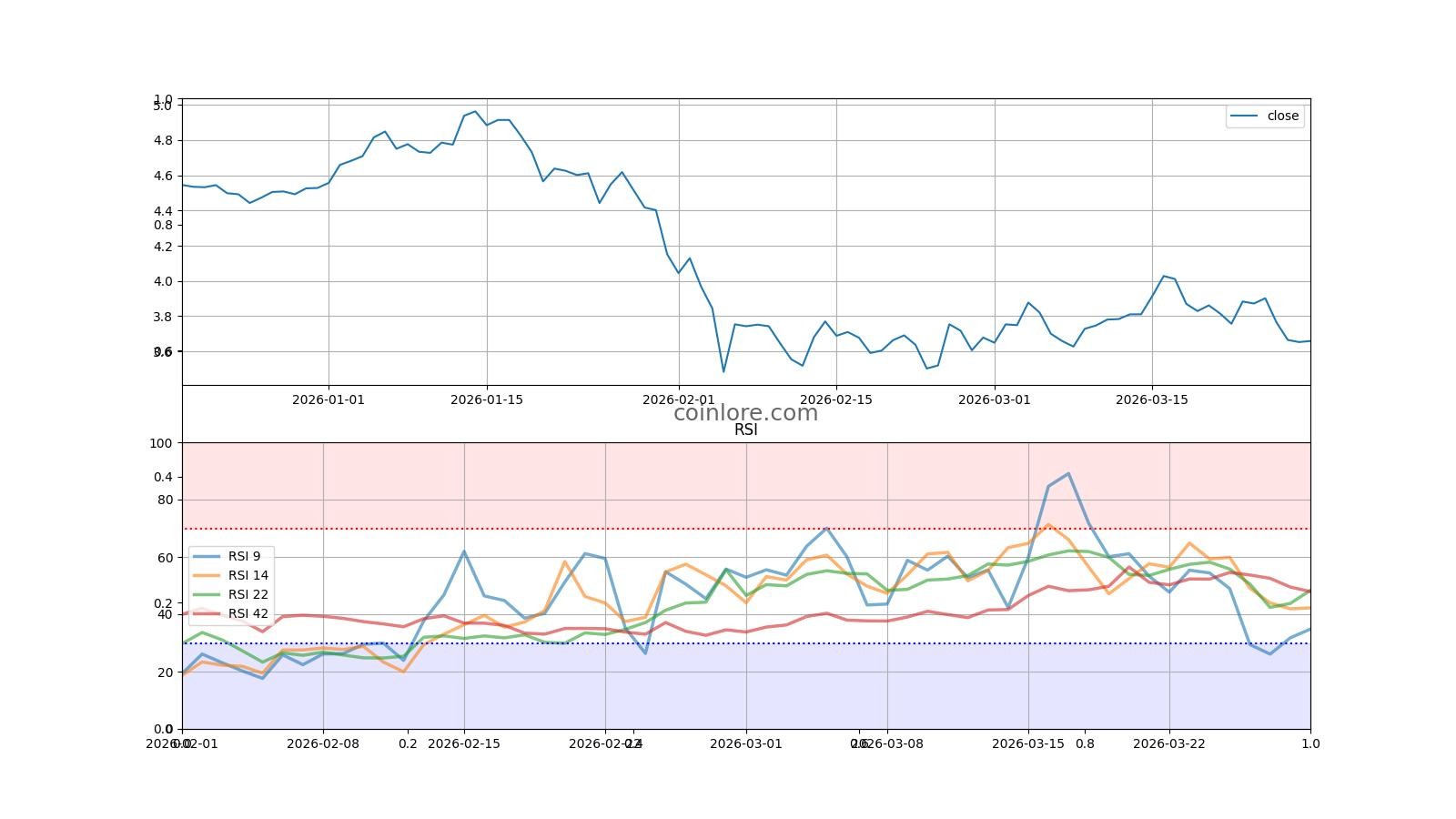 Jupiter Perps LP RSI indicator