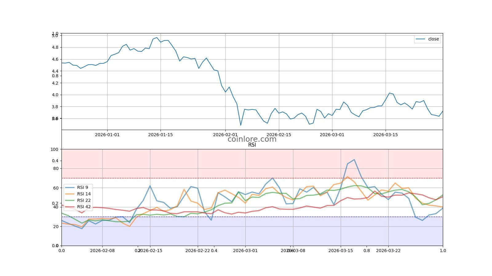 Jupiter Perps LP RSI indicator
