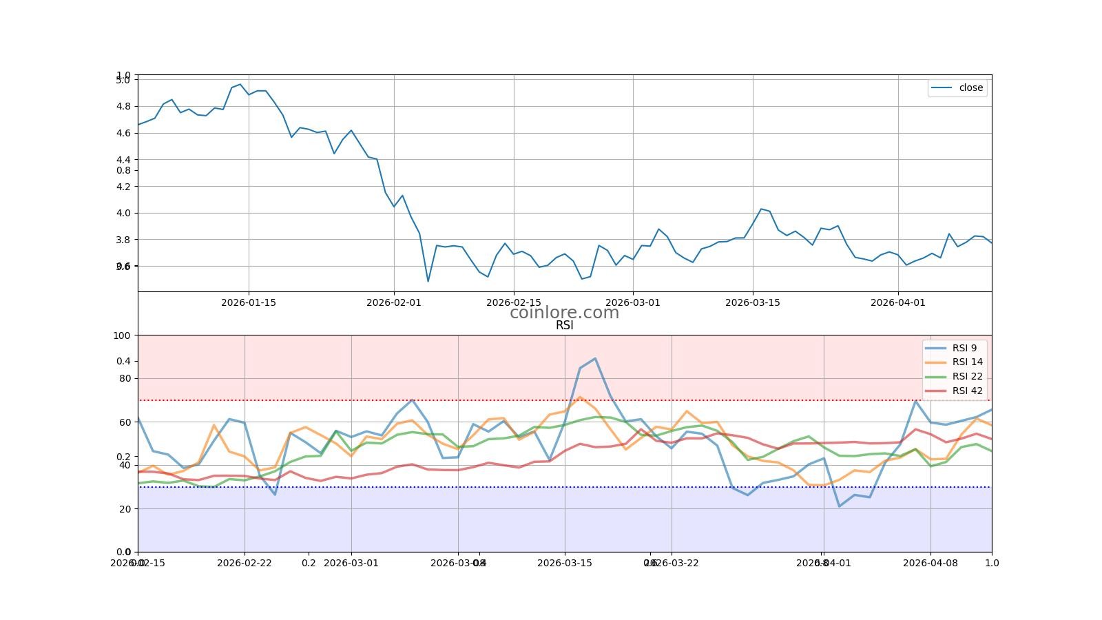 Jupiter Perps LP RSI indicator