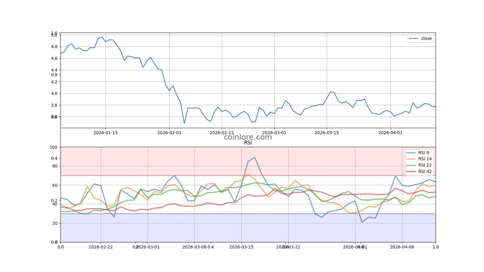 Jupiter Perps LP RSI indicator