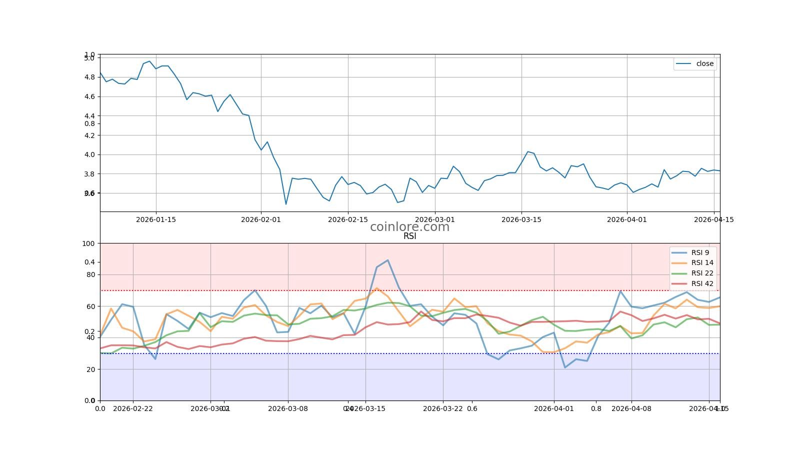 Jupiter Perps LP RSI indicator