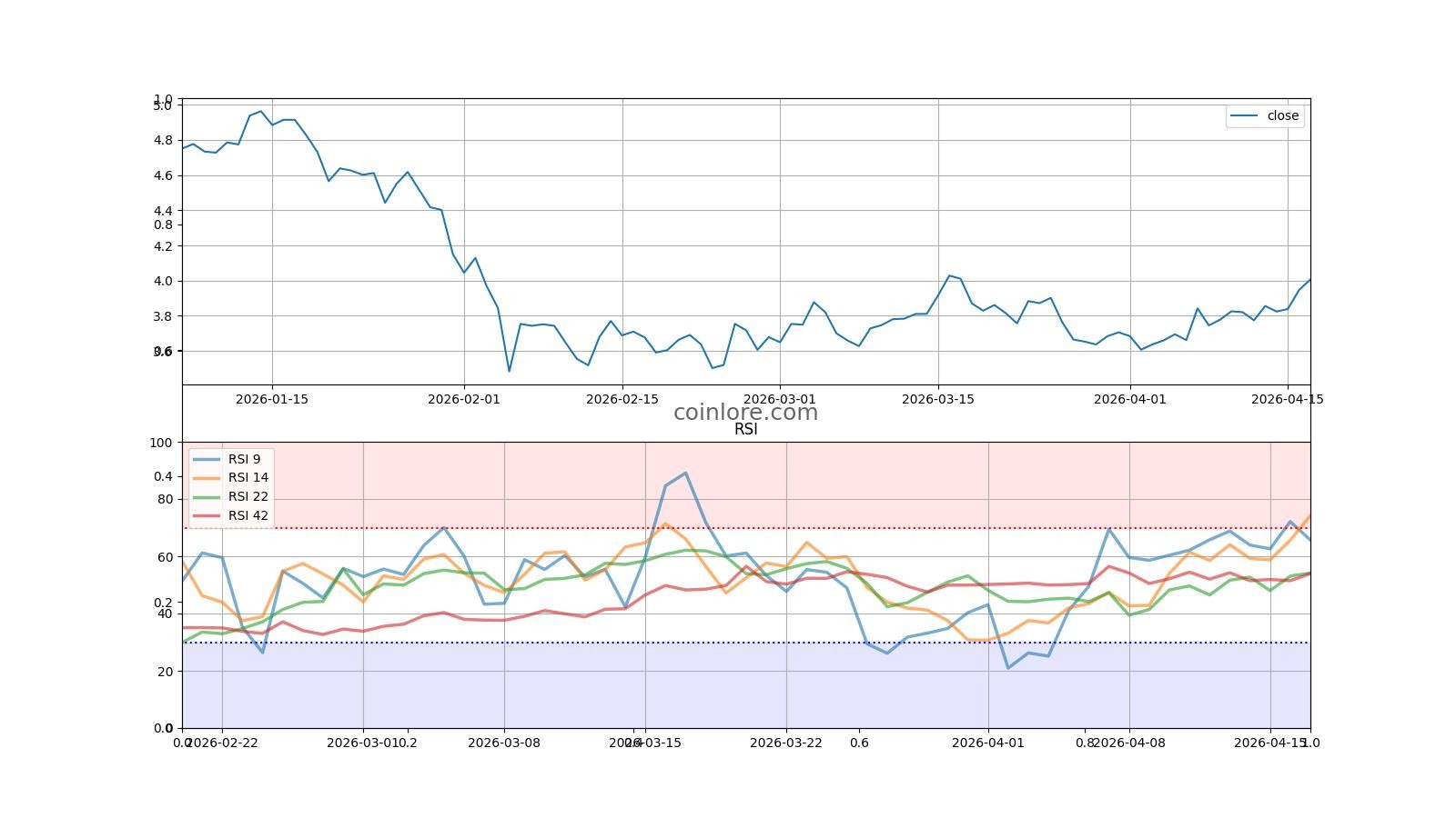 Jupiter Perps LP RSI indicator