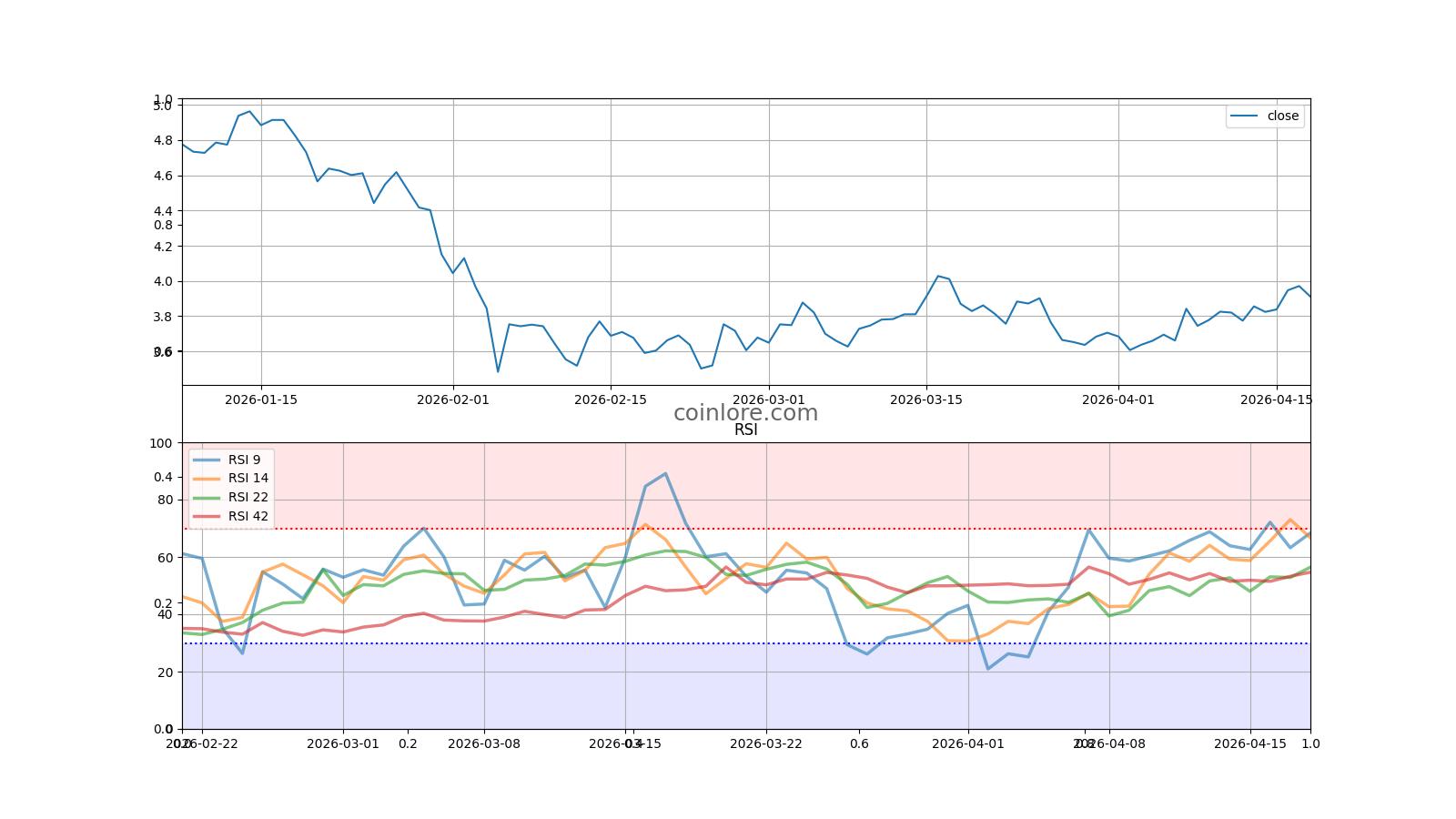 Jupiter Perps LP RSI indicator