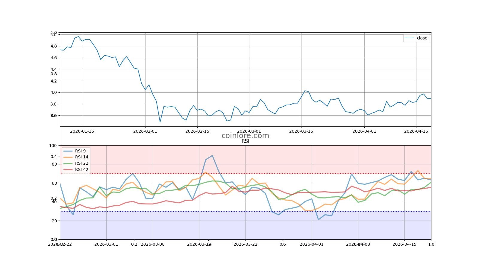 Jupiter Perps LP RSI indicator