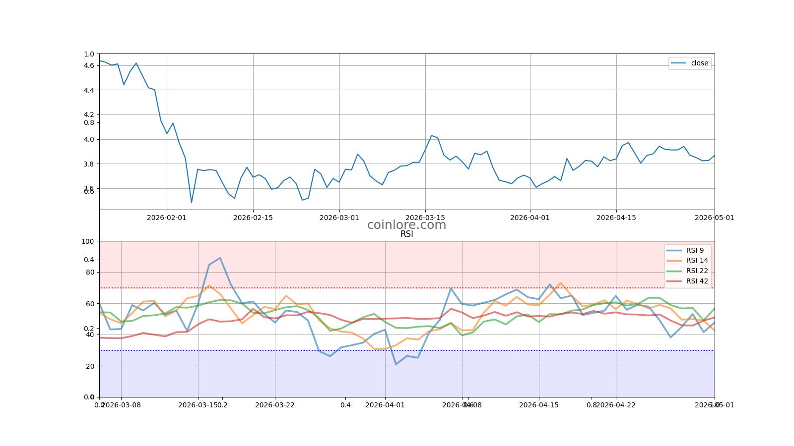 Jupiter Perps LP RSI indicator