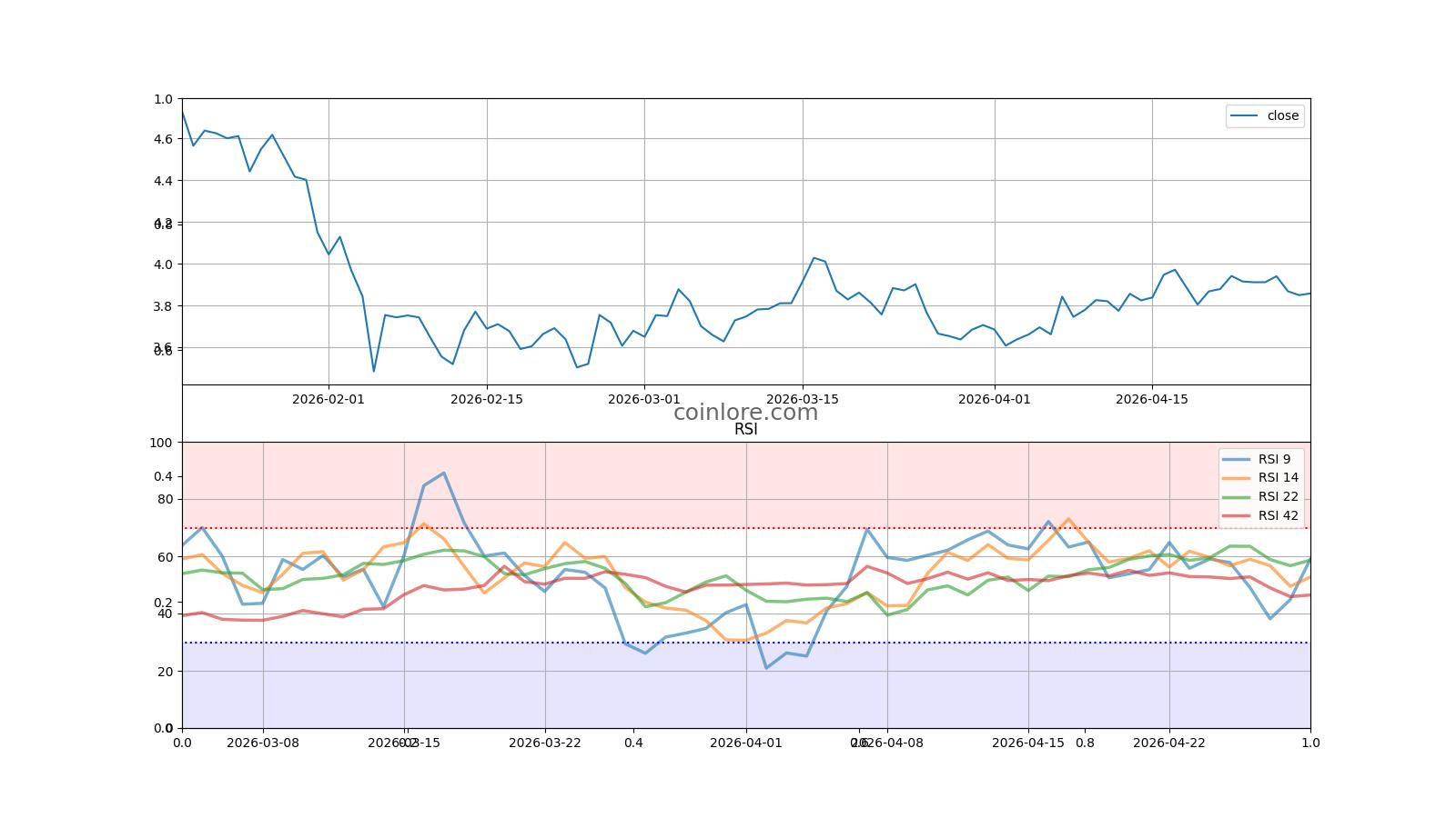 Jupiter Perps LP RSI indicator