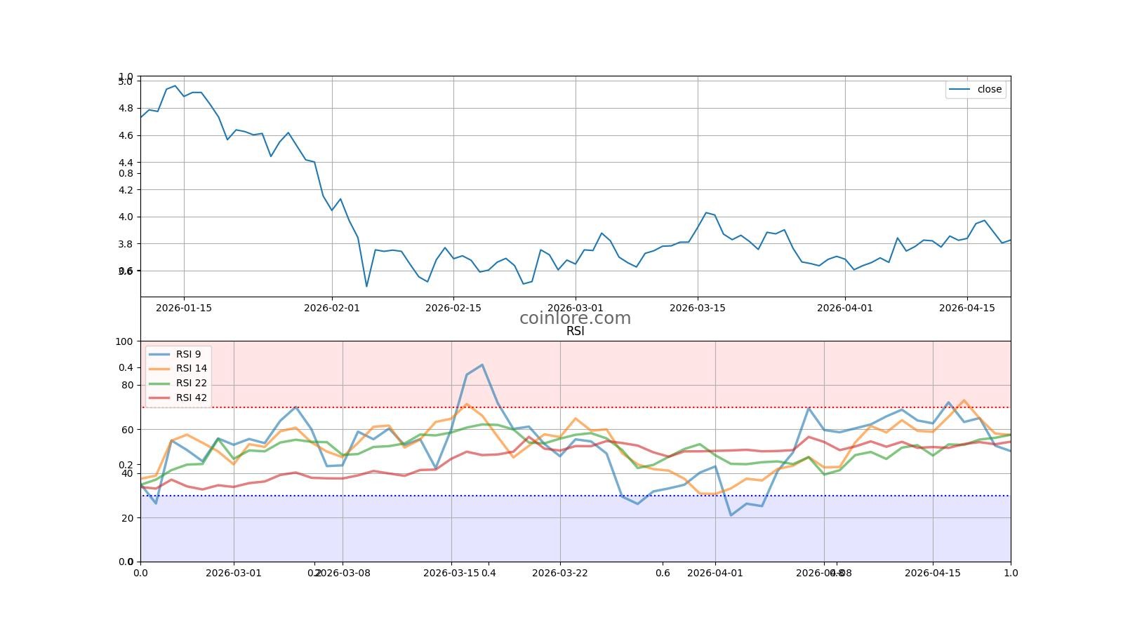 Jupiter Perps LP RSI indicator