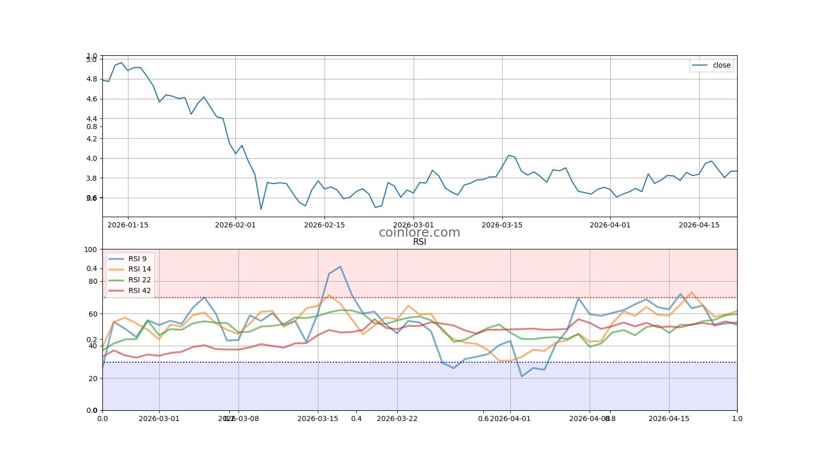 Jupiter Perps LP RSI indicator
