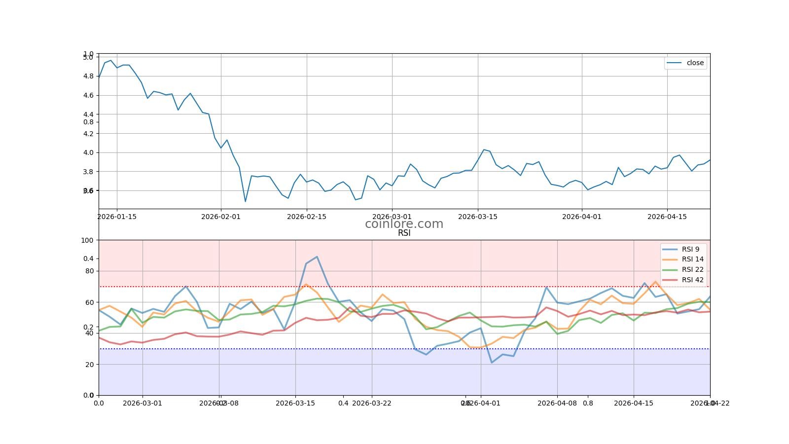 Jupiter Perps LP RSI indicator