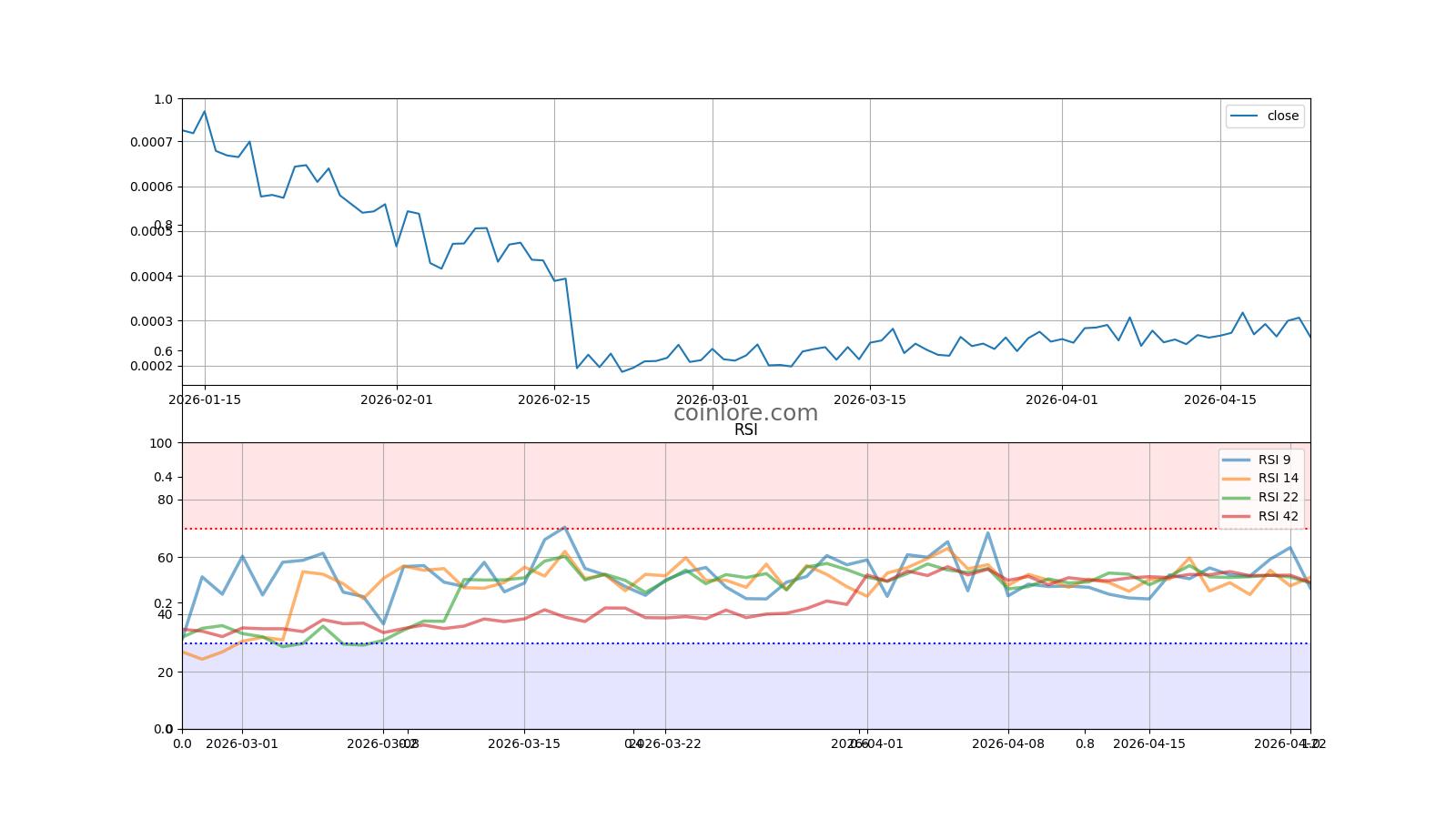 Jupiter RSI indicator