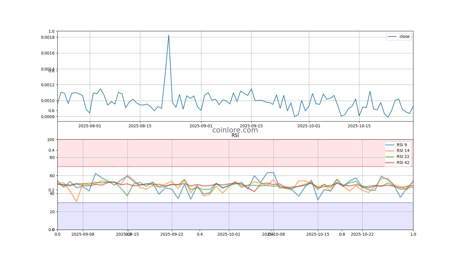 Jupiter RSI indicator
