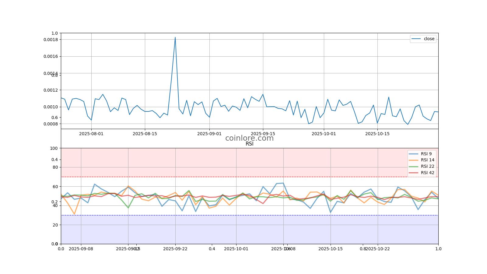 Jupiter RSI indicator