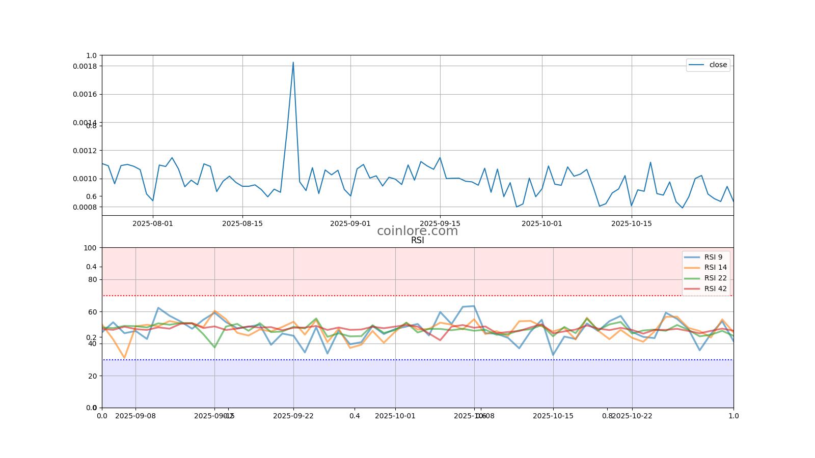 Jupiter RSI indicator