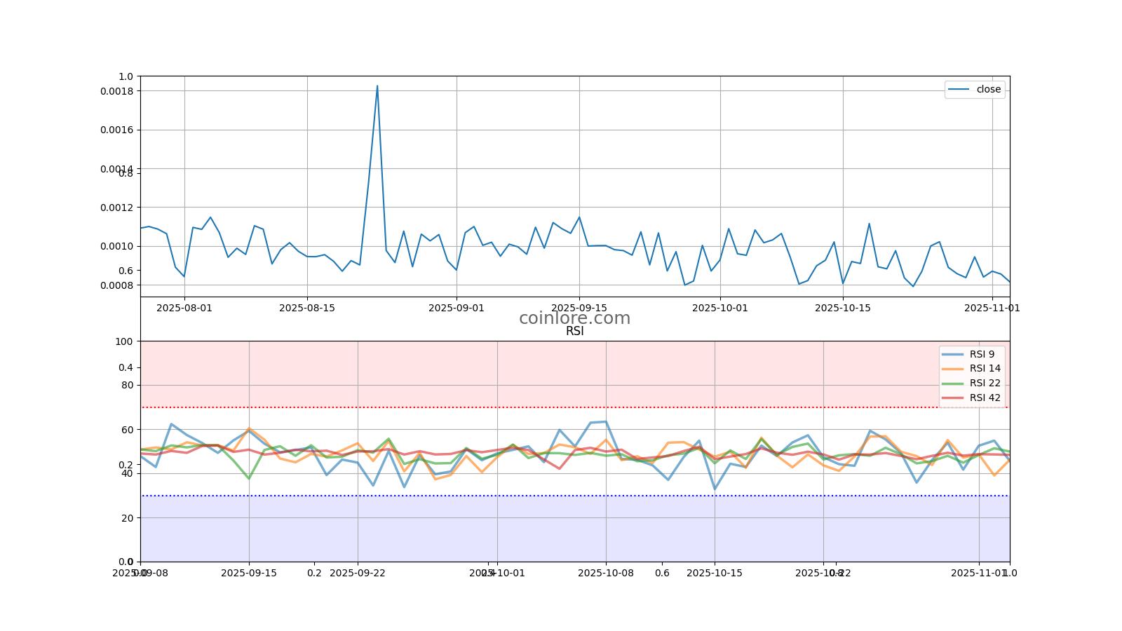 Jupiter RSI indicator