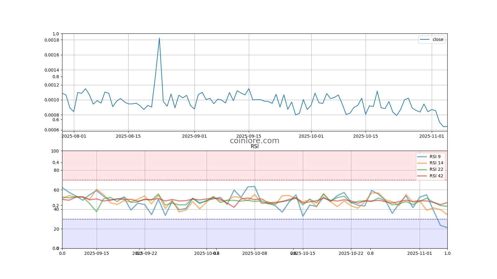 Jupiter RSI indicator