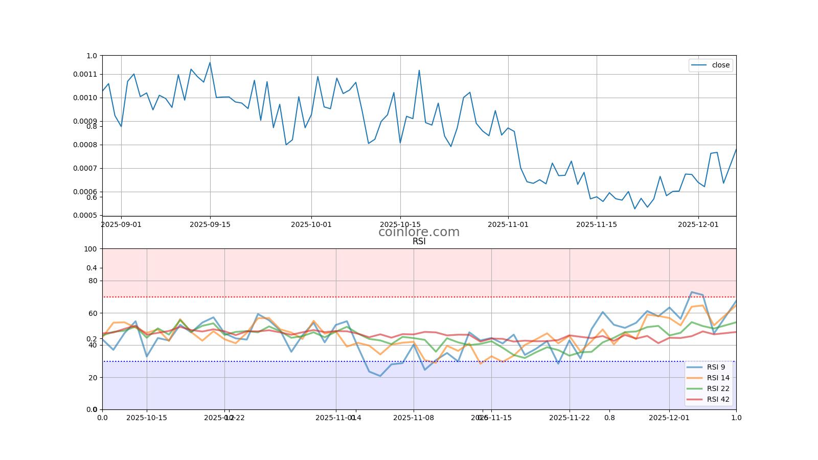Jupiter RSI indicator