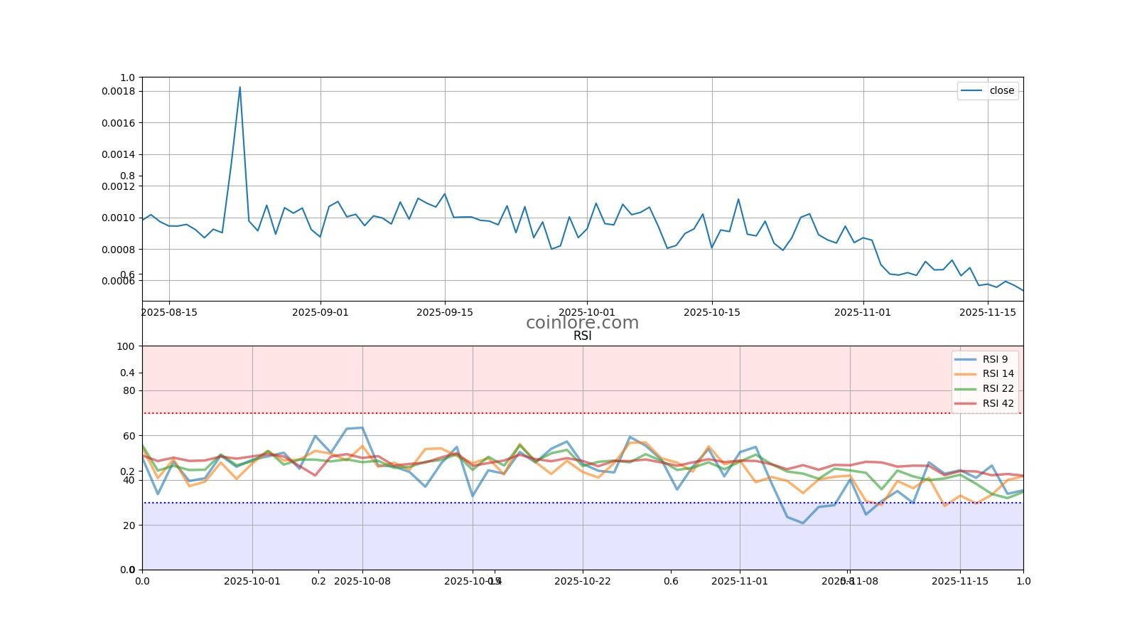 Jupiter RSI indicator