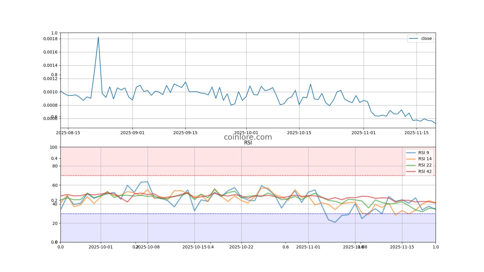 Jupiter RSI indicator