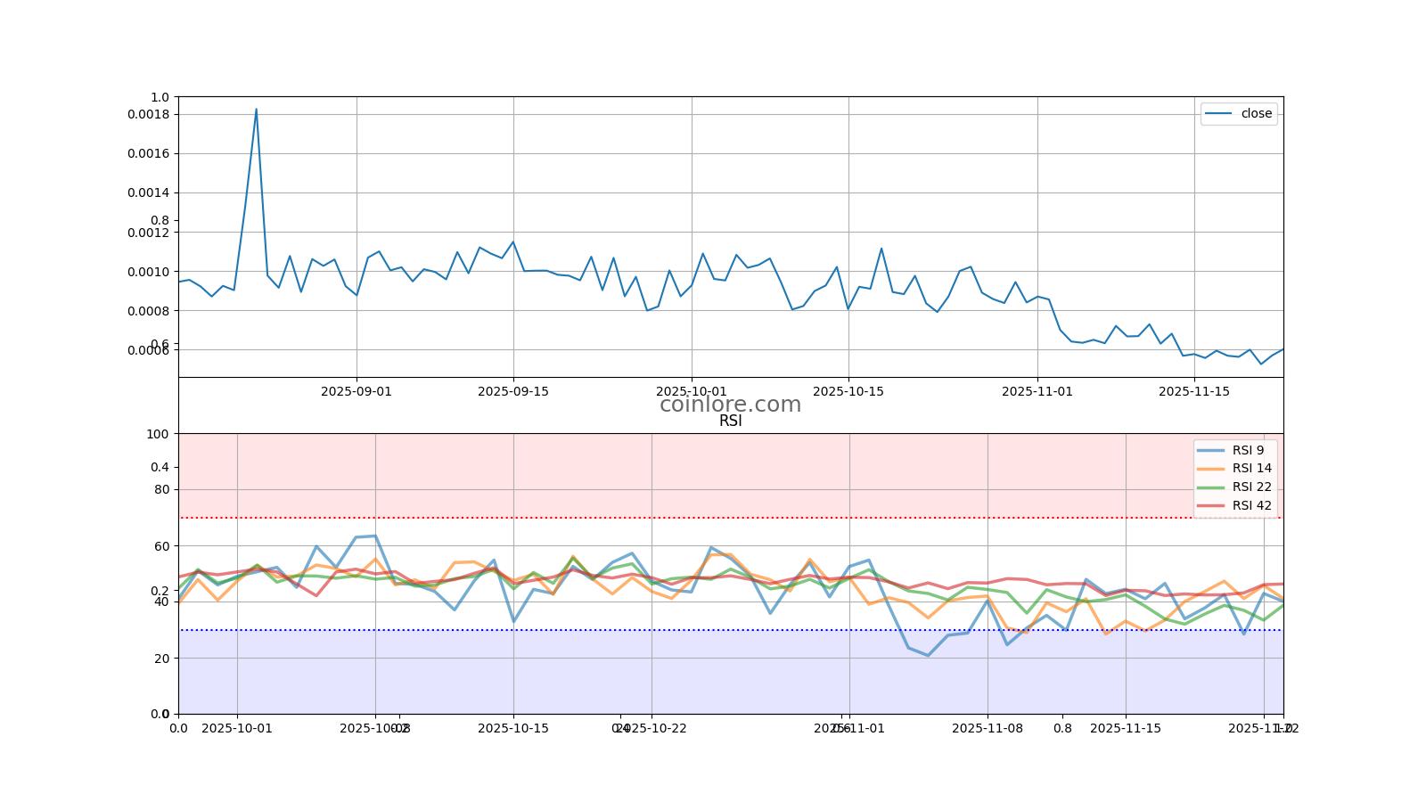 Jupiter RSI indicator
