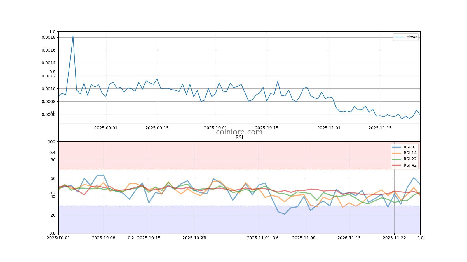 Jupiter RSI indicator