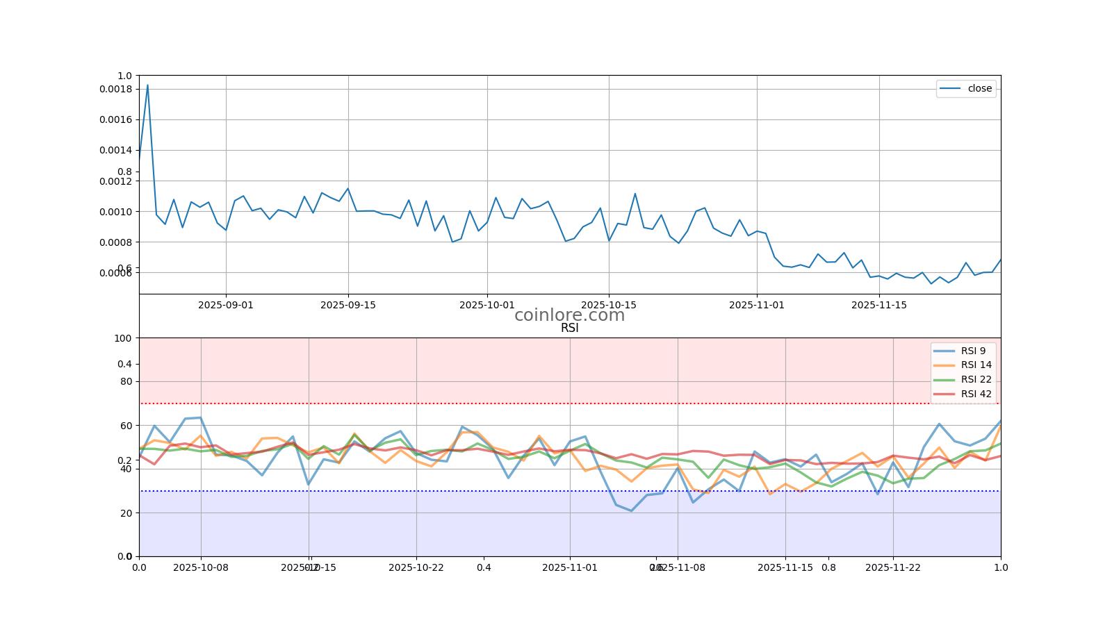 Jupiter RSI indicator