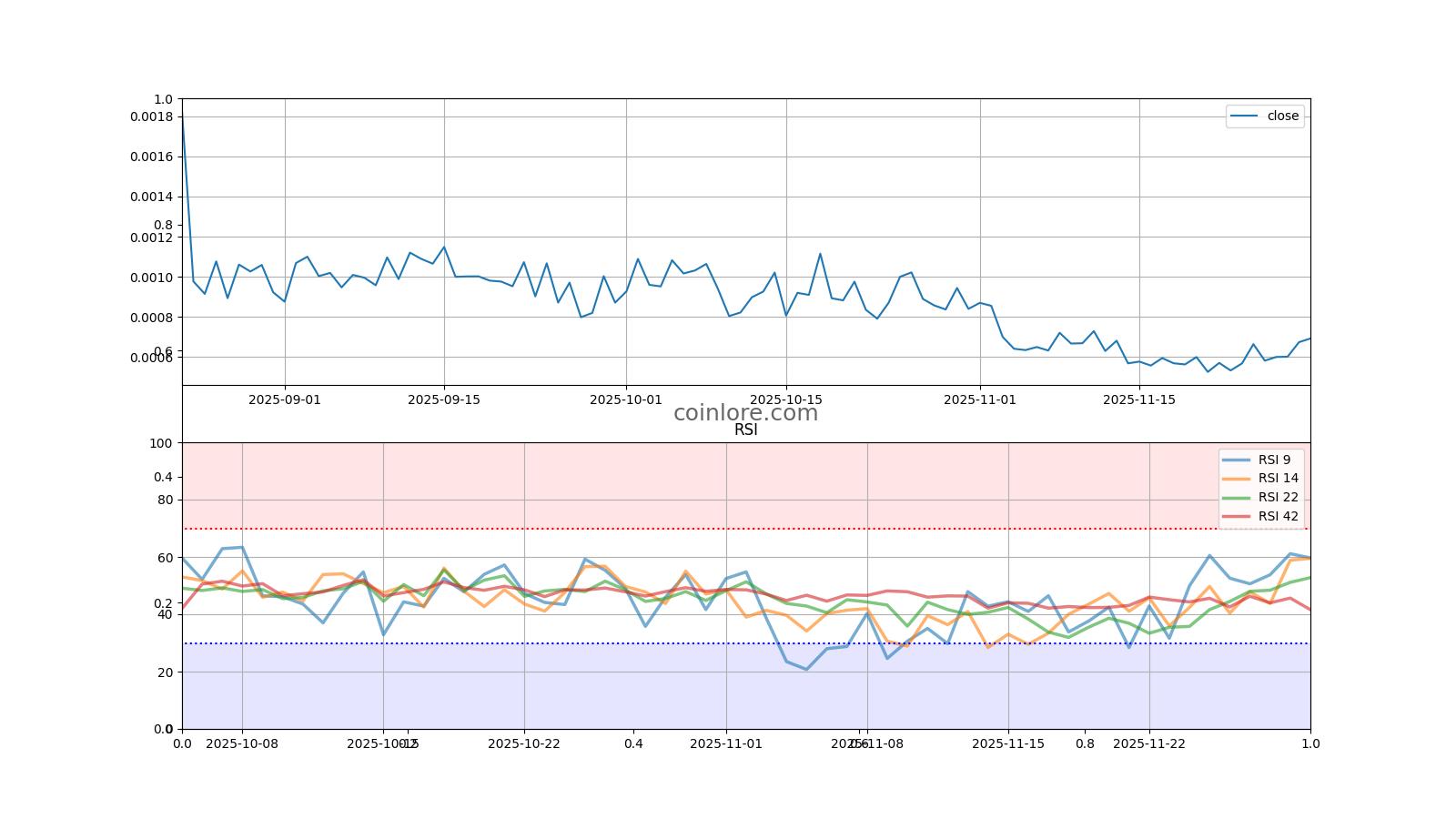 Jupiter RSI indicator