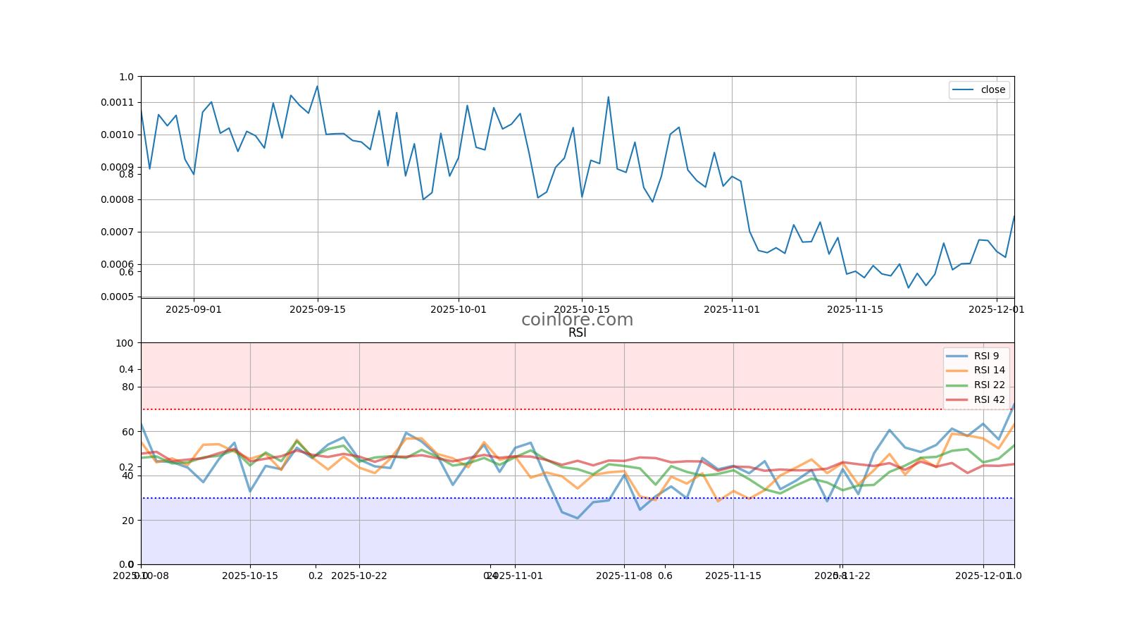 Jupiter RSI indicator