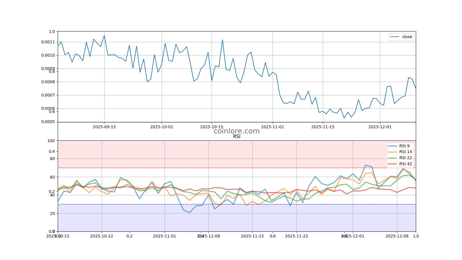 Jupiter RSI indicator