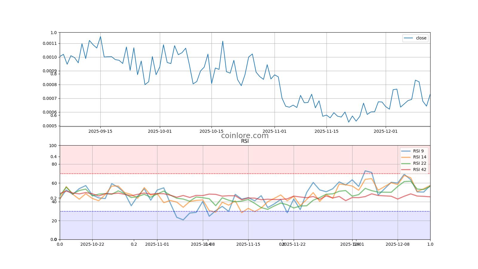 Jupiter RSI indicator
