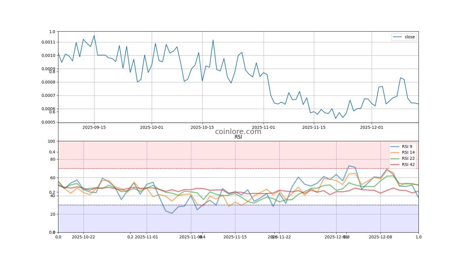 Jupiter RSI indicator