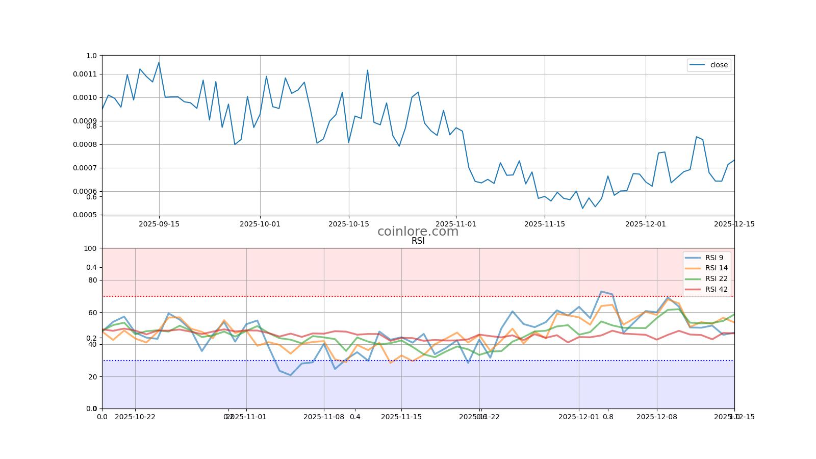 Jupiter RSI indicator