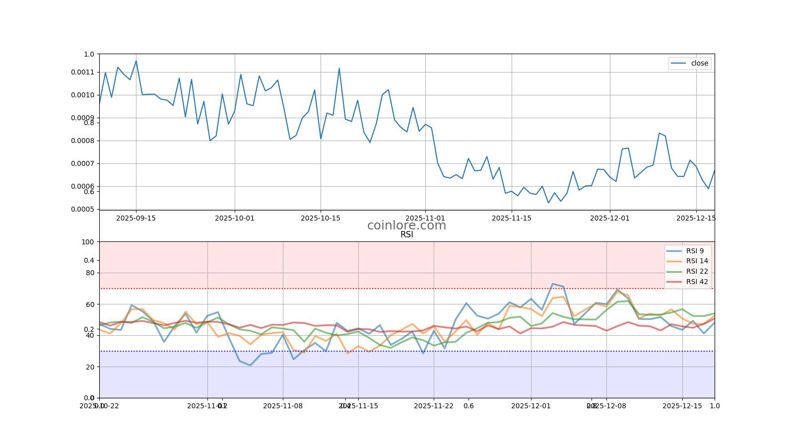 Jupiter RSI indicator