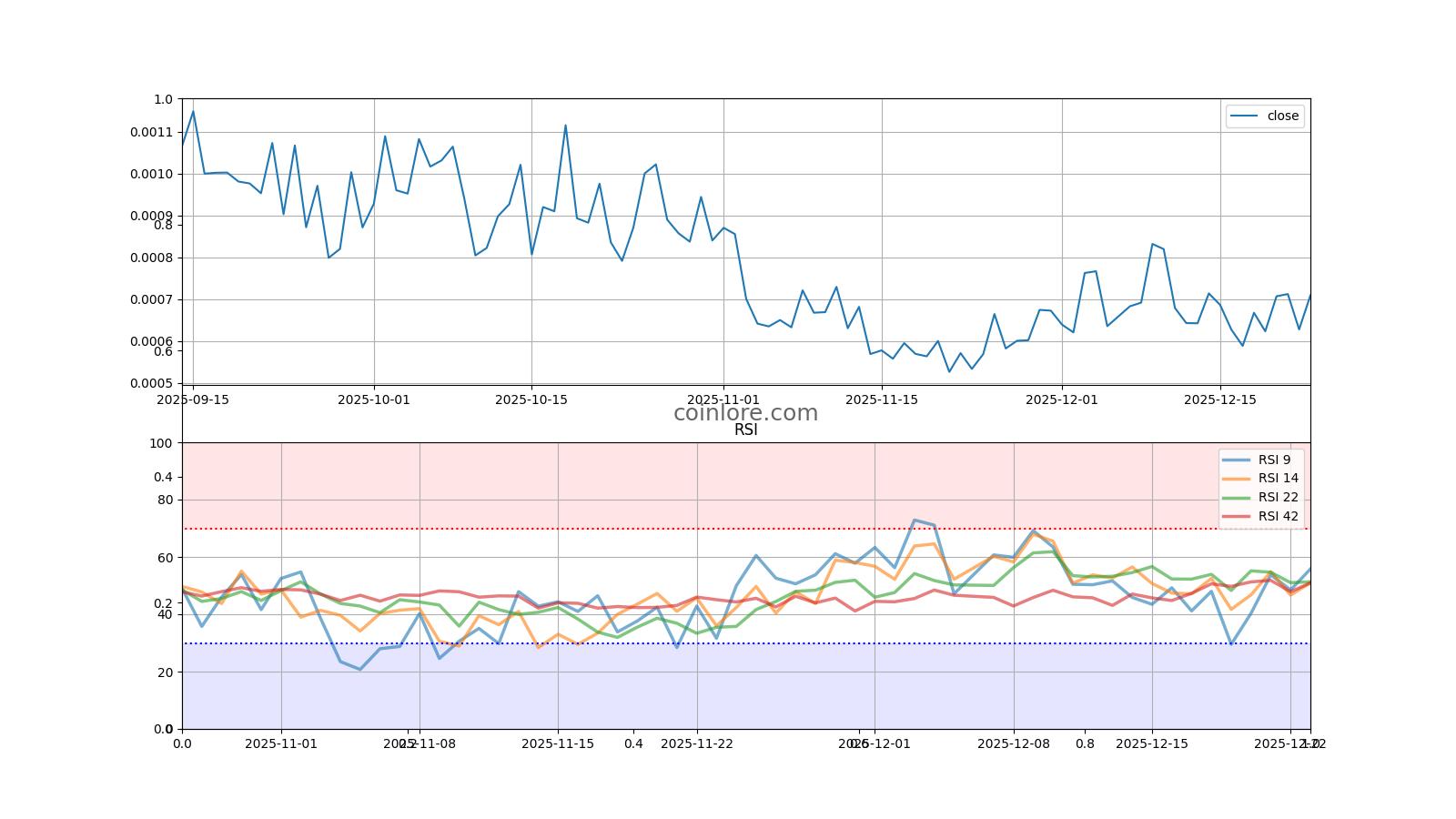 Jupiter RSI indicator