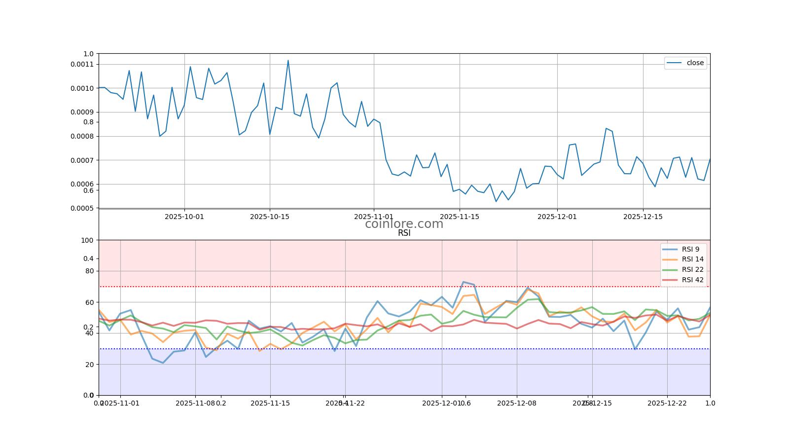 Jupiter RSI indicator
