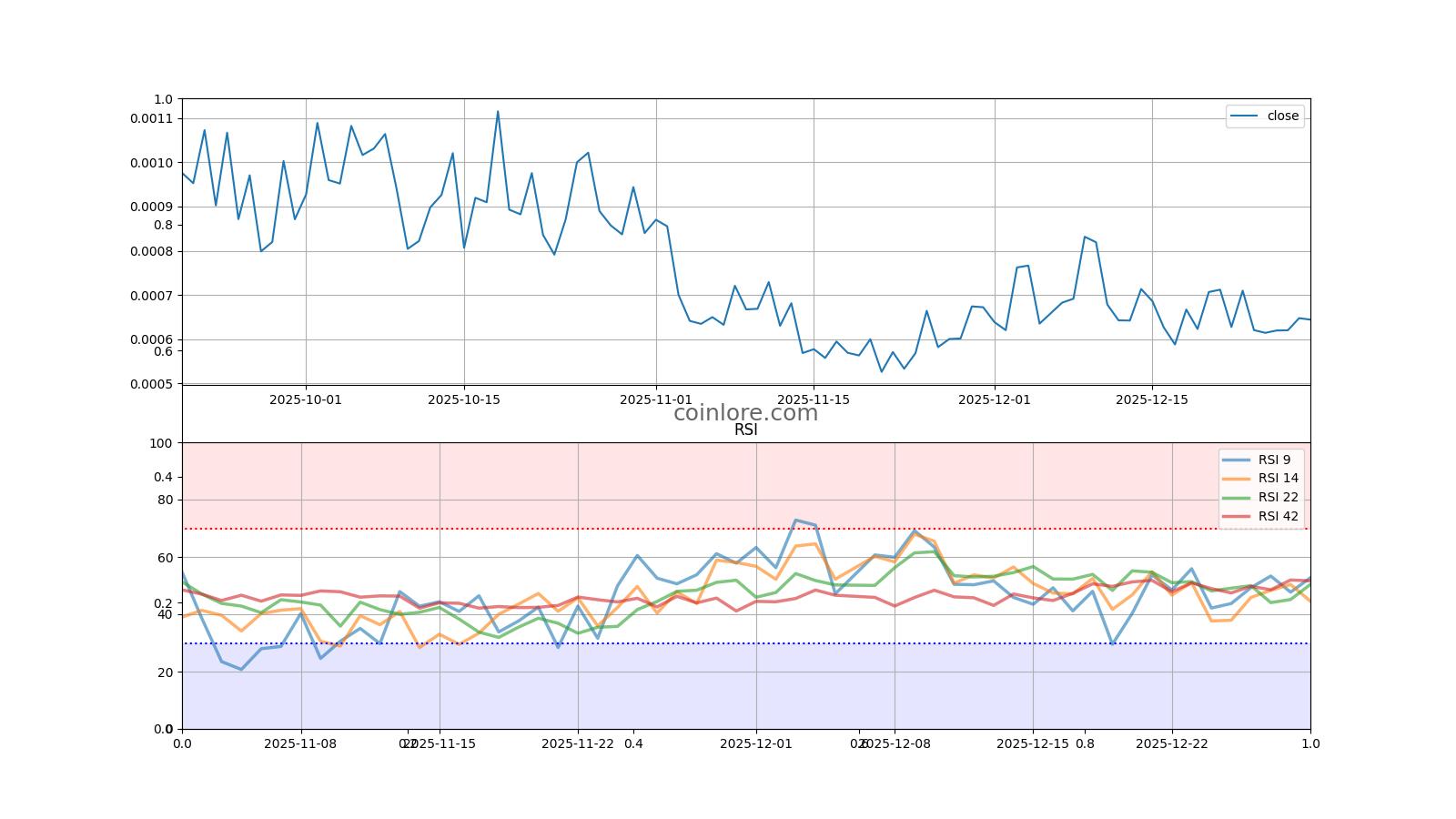 Jupiter RSI indicator