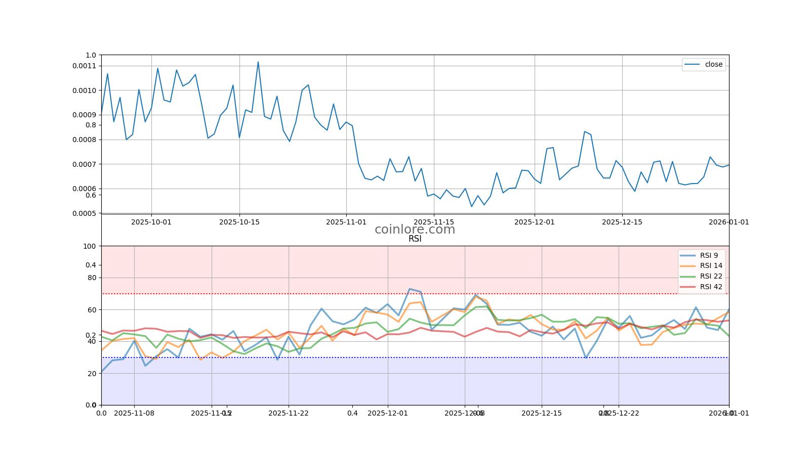 Jupiter RSI indicator