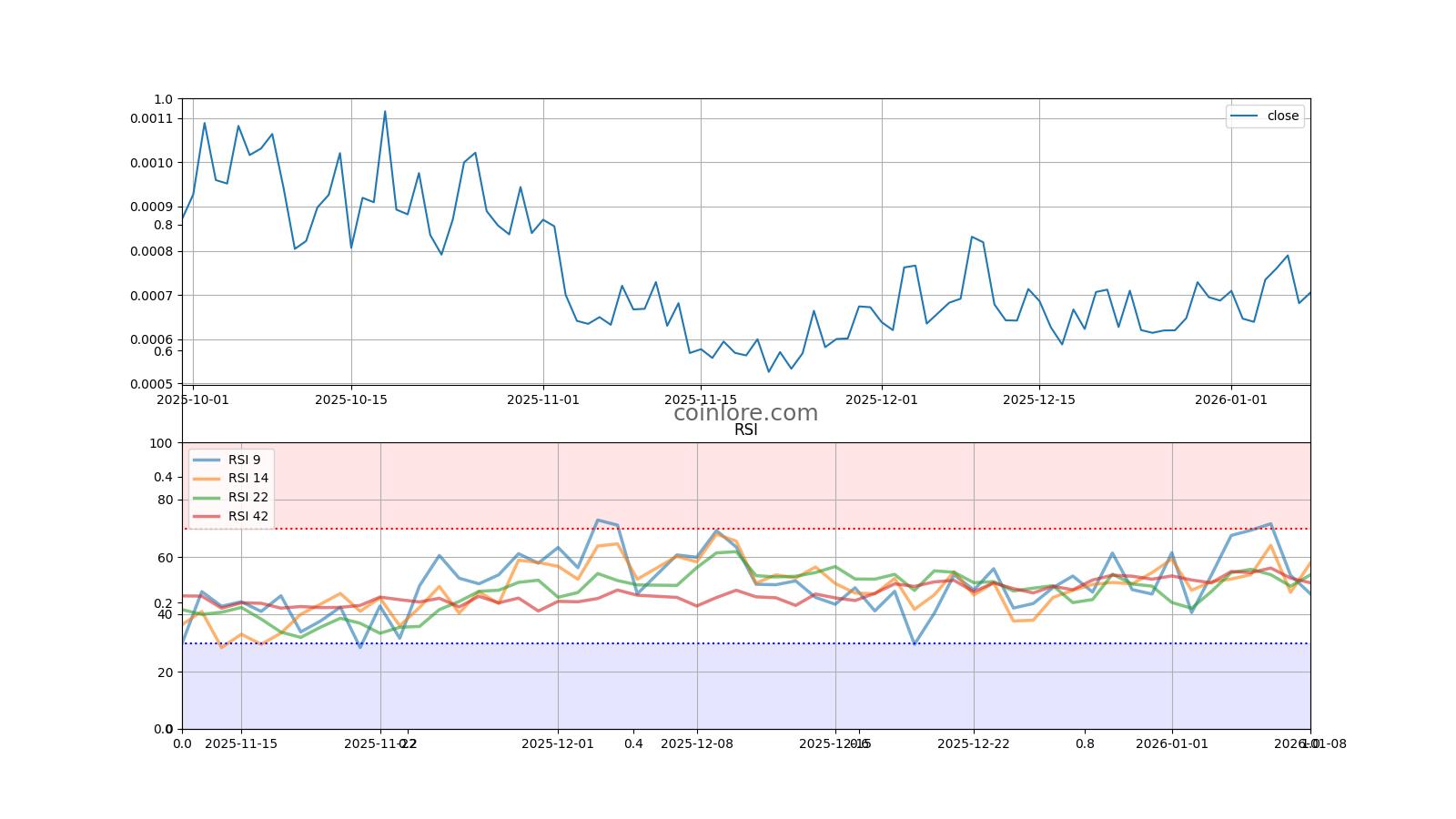 Jupiter RSI indicator