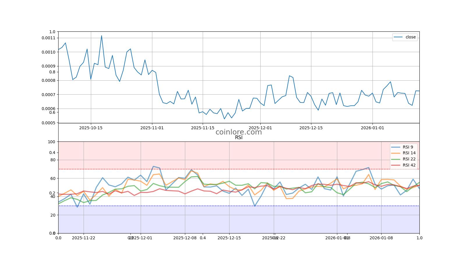 Jupiter RSI indicator