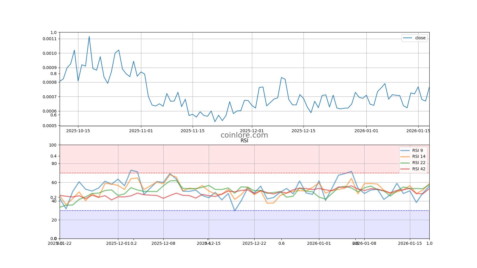 Jupiter RSI indicator