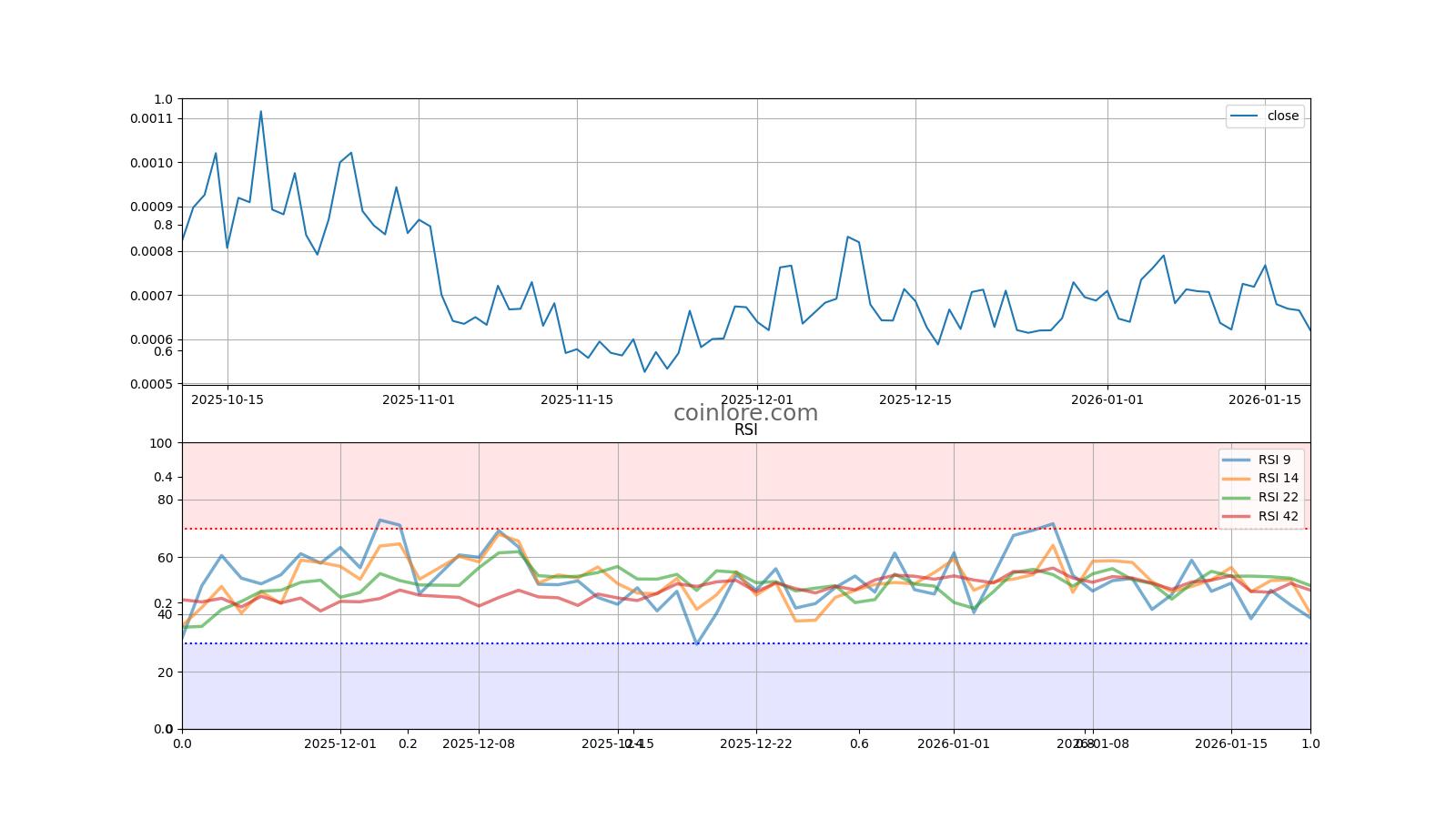 Jupiter RSI indicator