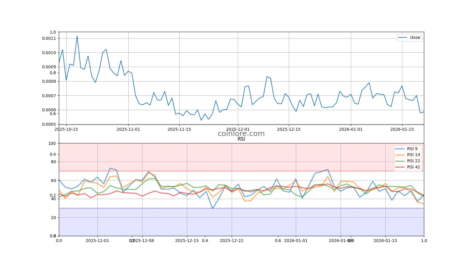Jupiter RSI indicator