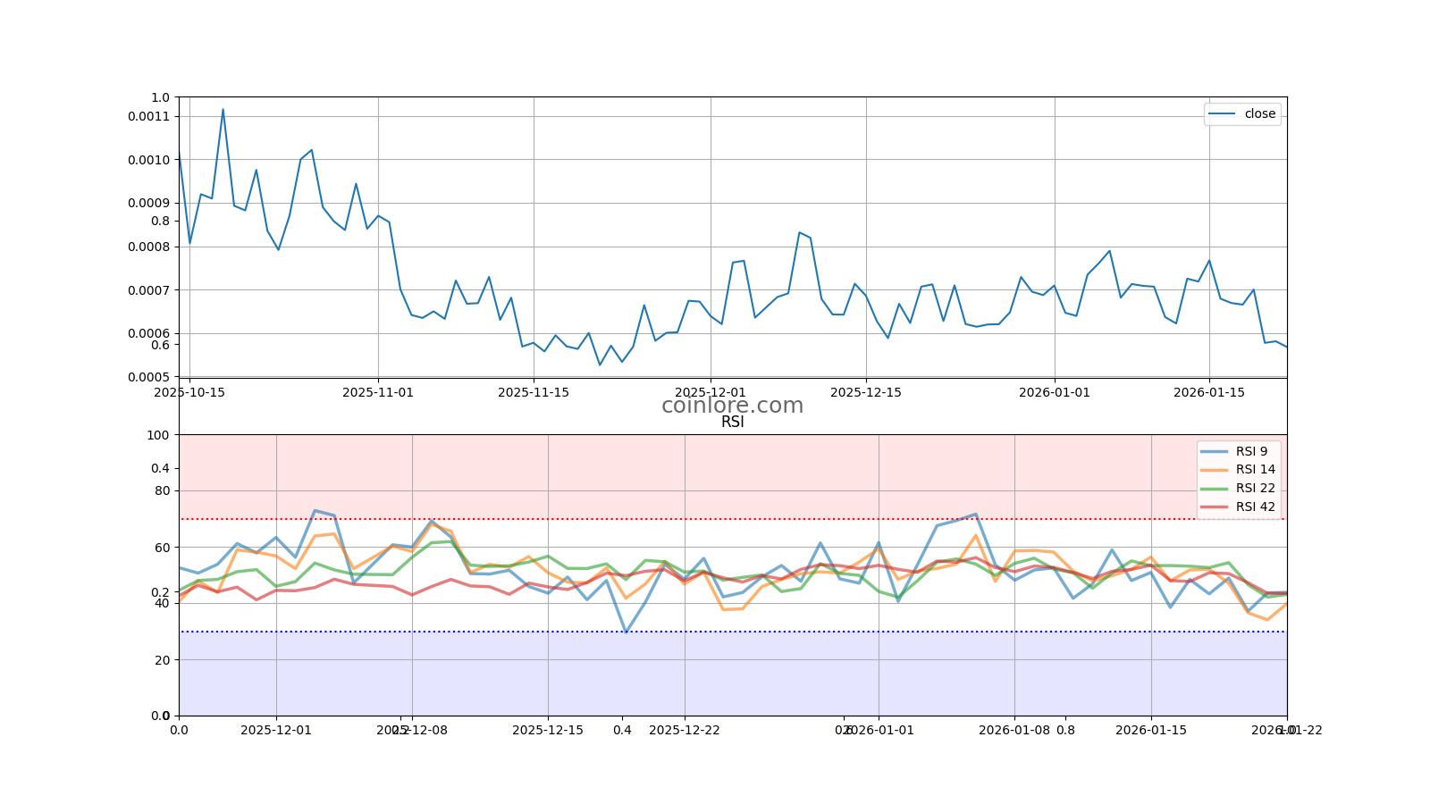 Jupiter RSI indicator